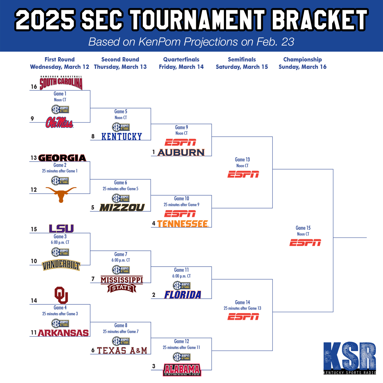 SEC Tournament Scenarios: Kentucky gets help from Vanderbilt