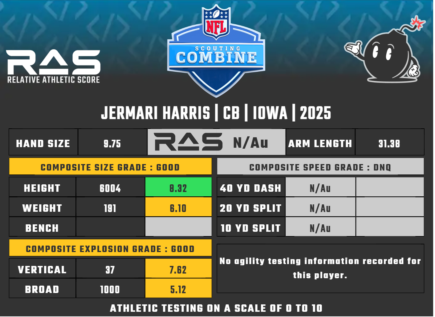 Iowa Hawkeyes NFL Combine Results