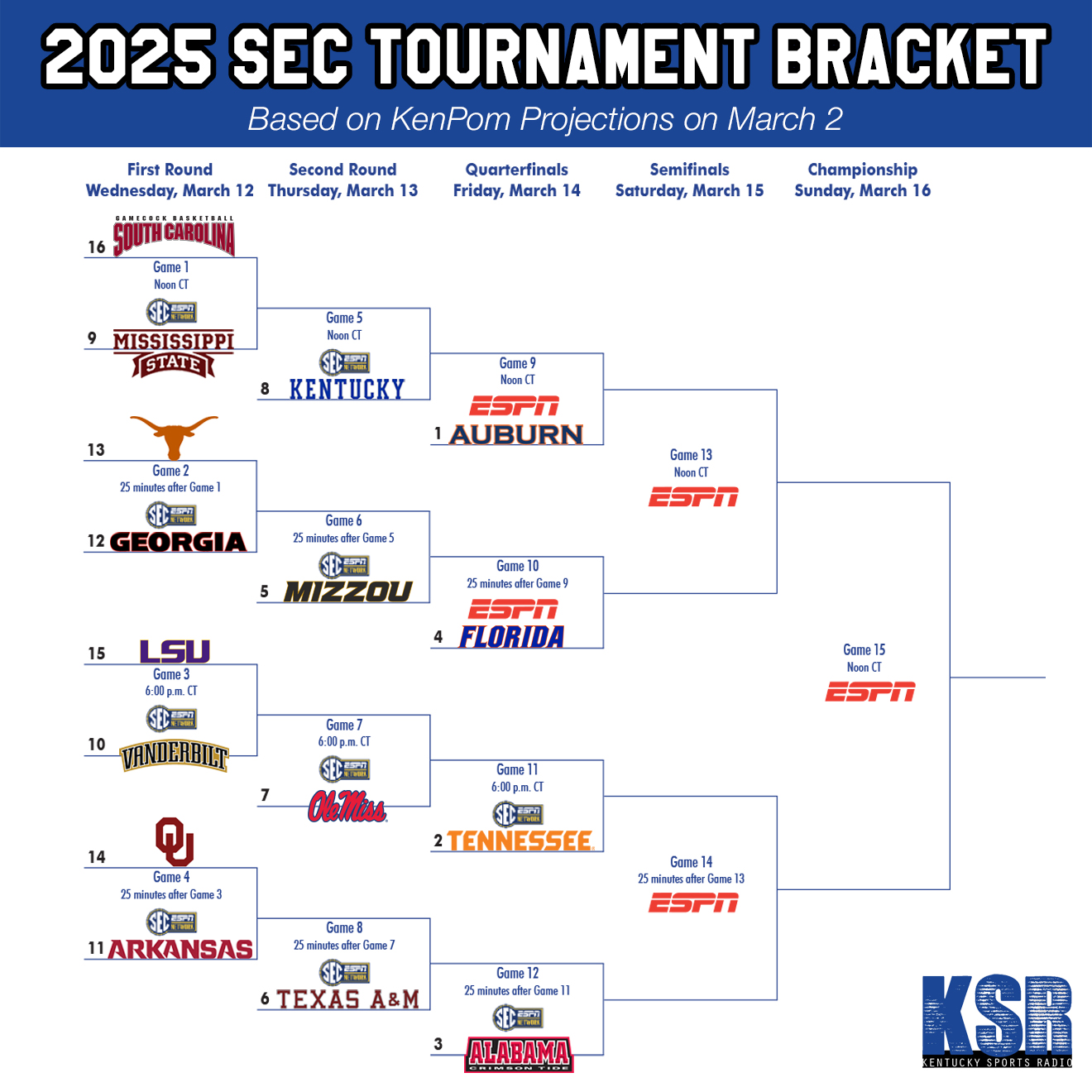 Kentucky holds steady in No. 8 spot but has path to move up before SEC ...
