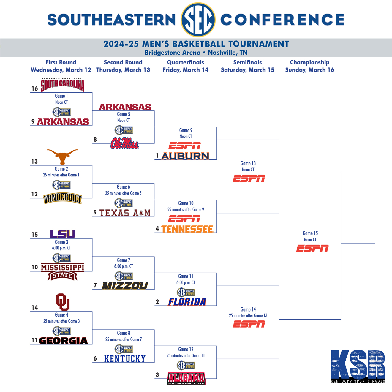 Arkansas almost blew a 20-point lead vs. South Carolina (and other ...