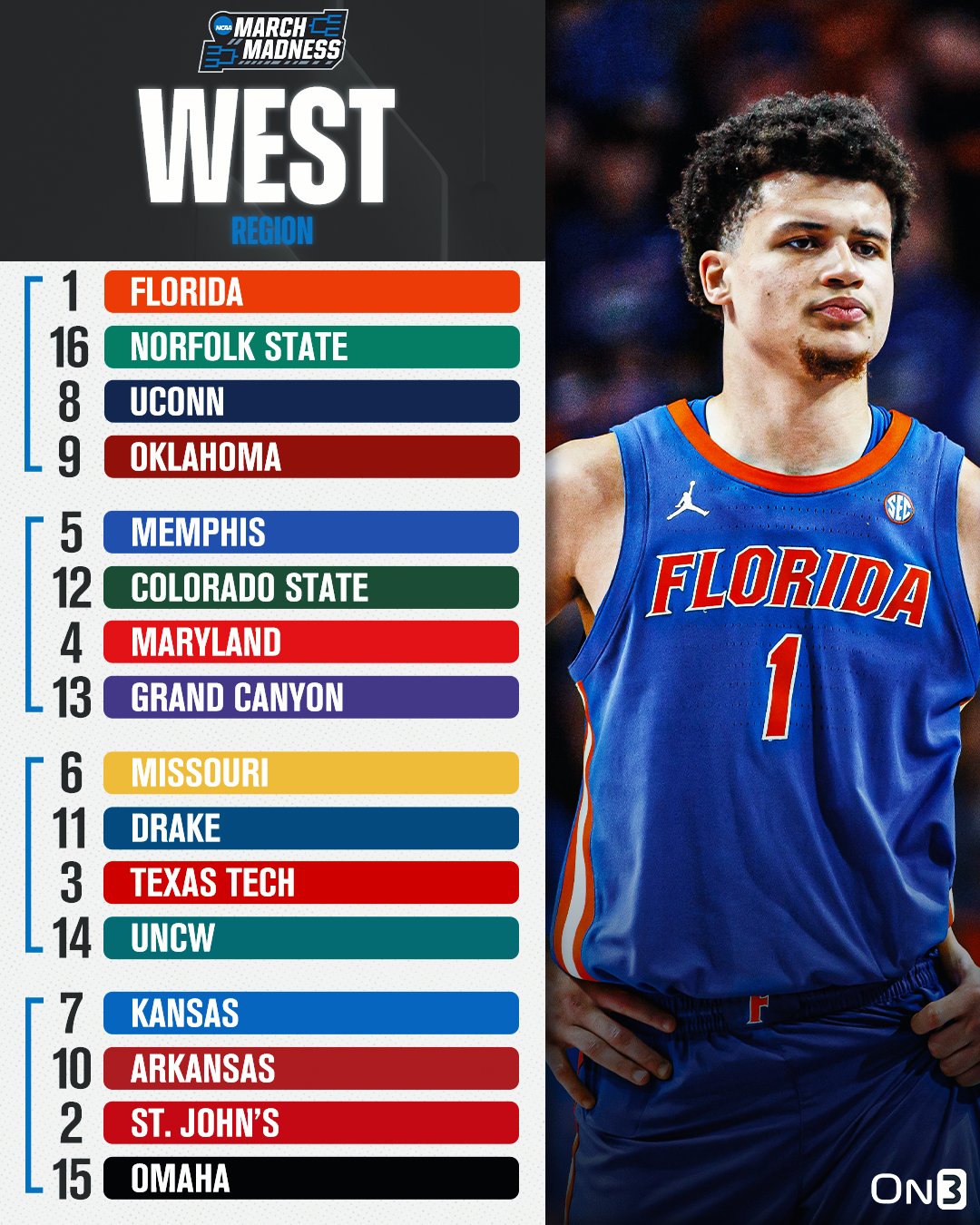 West Region Preview: Florida is the favorite, but St. John's and Rick ...