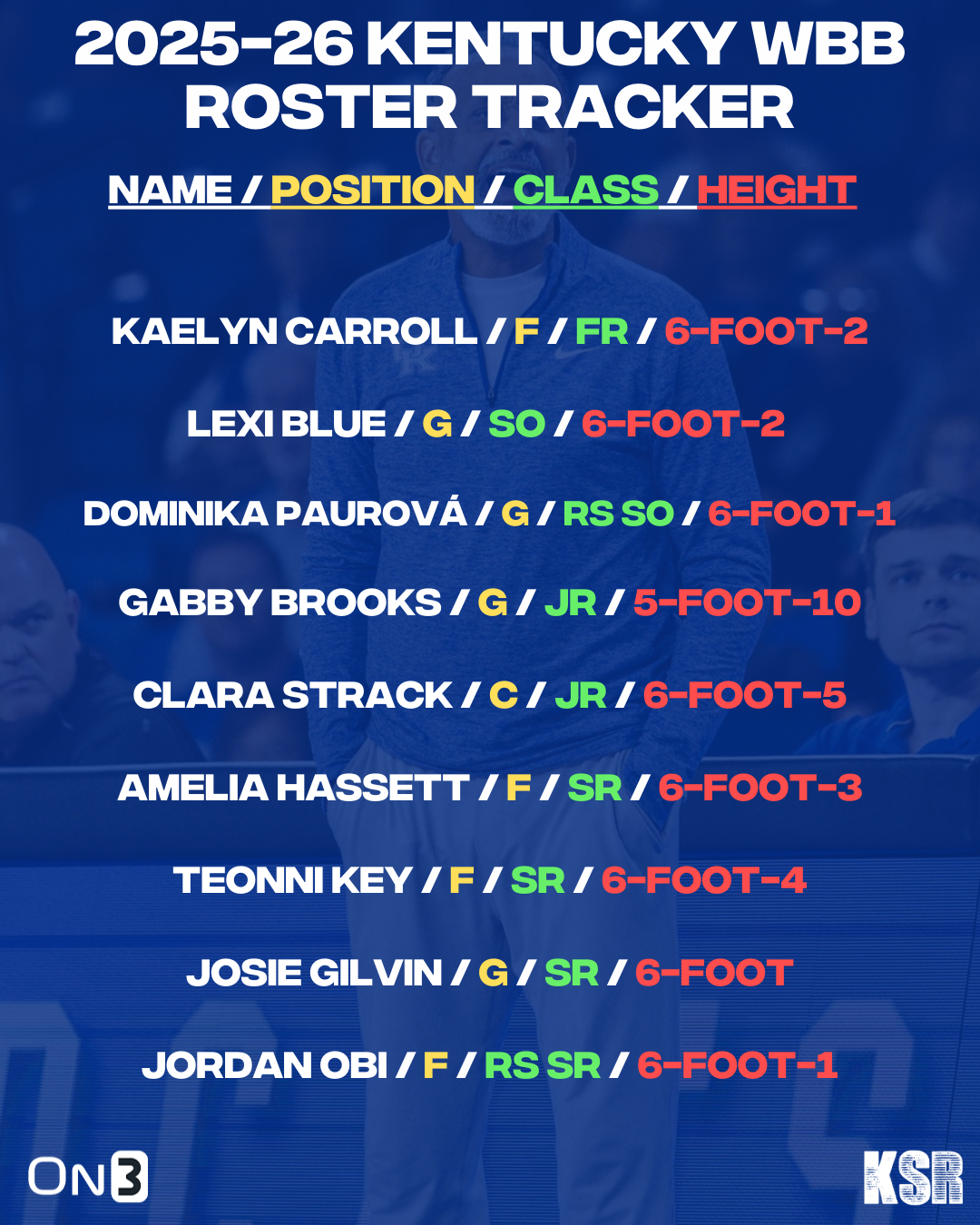 What Josie Gilvin's commitment means for Kentucky WBB - On3