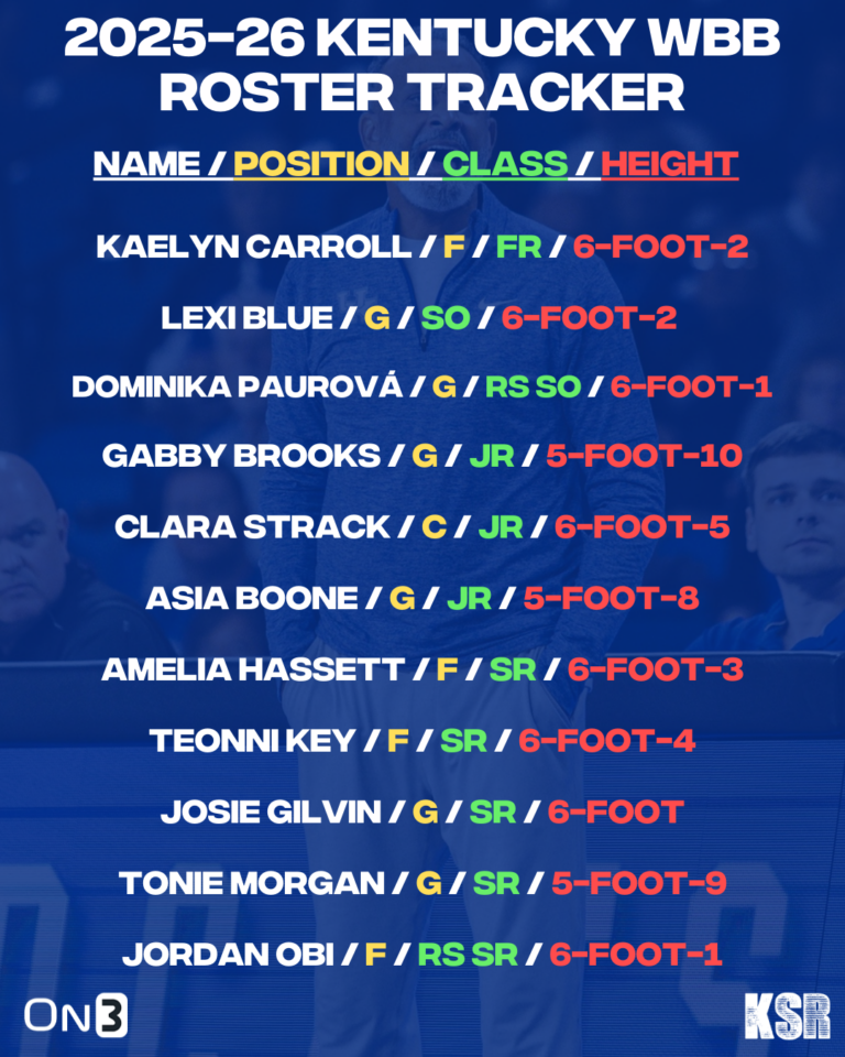 Former Kentucky WBB guard Tanah Becker is headed to the Atlantic 10 - On3