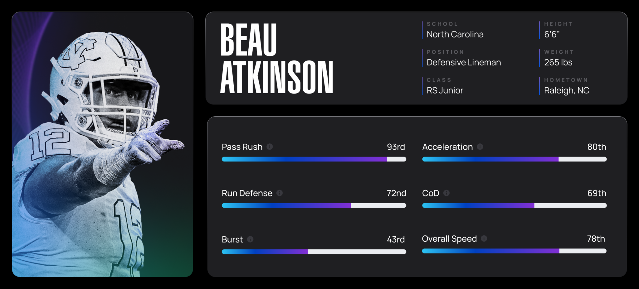 Teamworks Intelligence Profile: Beau Atkinson, North Carolina EDGE - On3