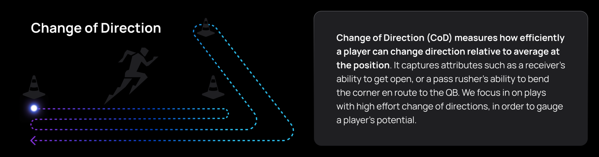 Teamworks Intelligence Profile: Beau Atkinson, North Carolina EDGE - On3