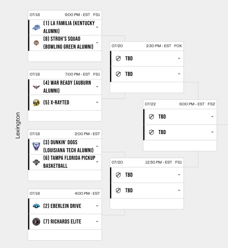 TBT 2025 Bracket, La Familia's Schedule Revealed
