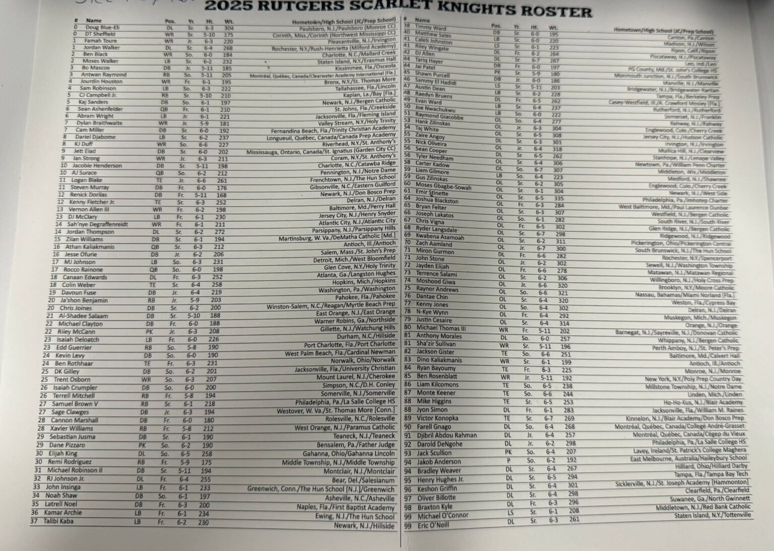 Breaking down the 2025 Rutgers Football Training Camp roster