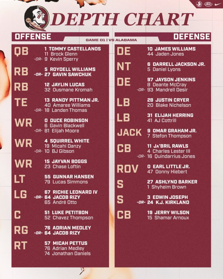 BREAKING: Florida State football depth chart for Alabama game