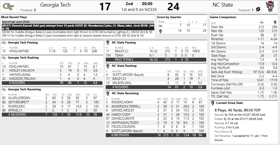 NC State vs. No. 8 Georgia Tech: Live game blog