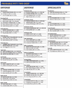 Pitt Depth Chart: Notre Dame Week - On3