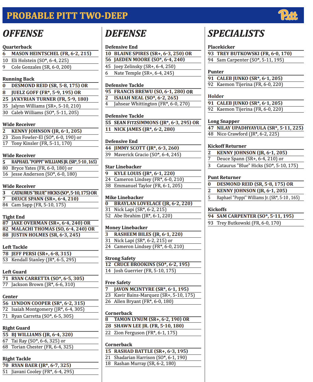 Pitt Depth Chart: Notre Dame Week - On3