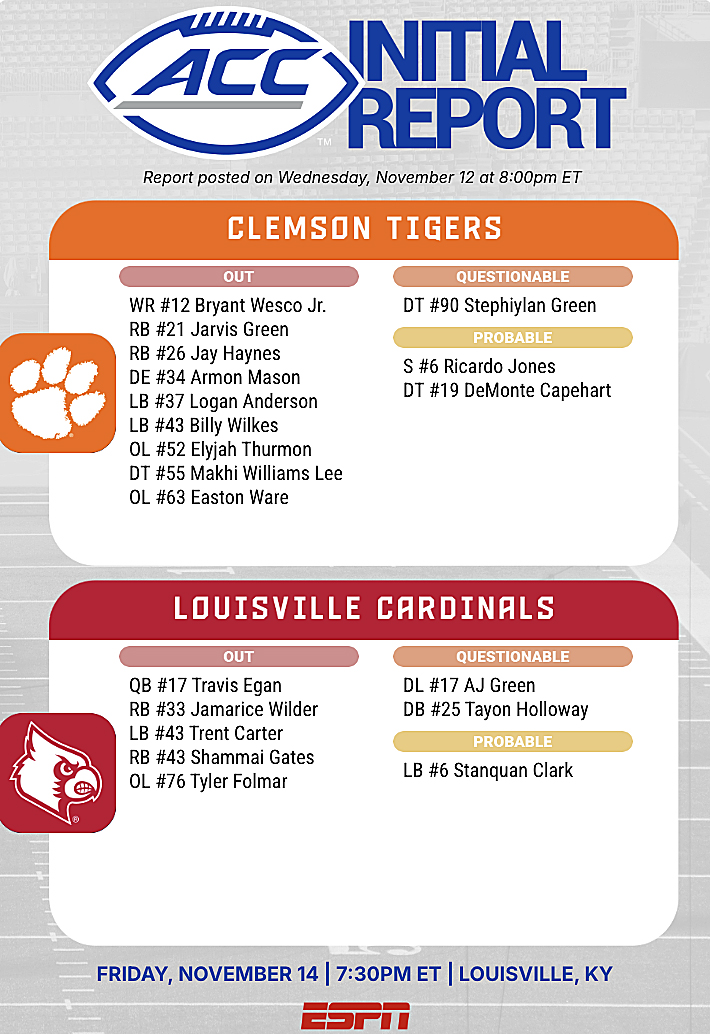Wednesday Night Clemson Football Injury Report - On3