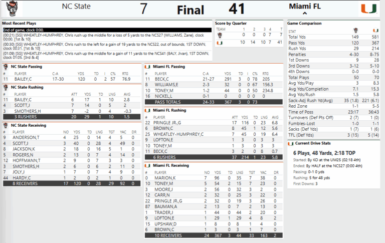 NC State at No. 15 Miami: Live game blog