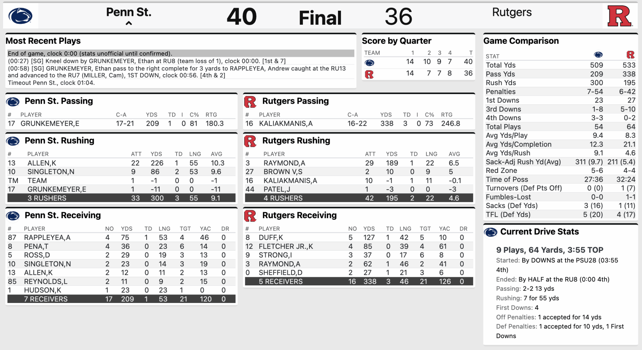 Recap: Penn State pulls out close win over Rutgers to become bowl ...