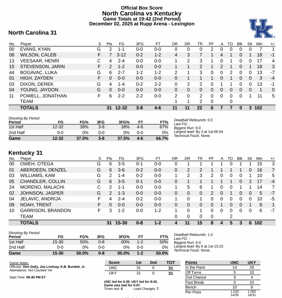 LIVE BLOG: Kentucky vs. North Carolina
