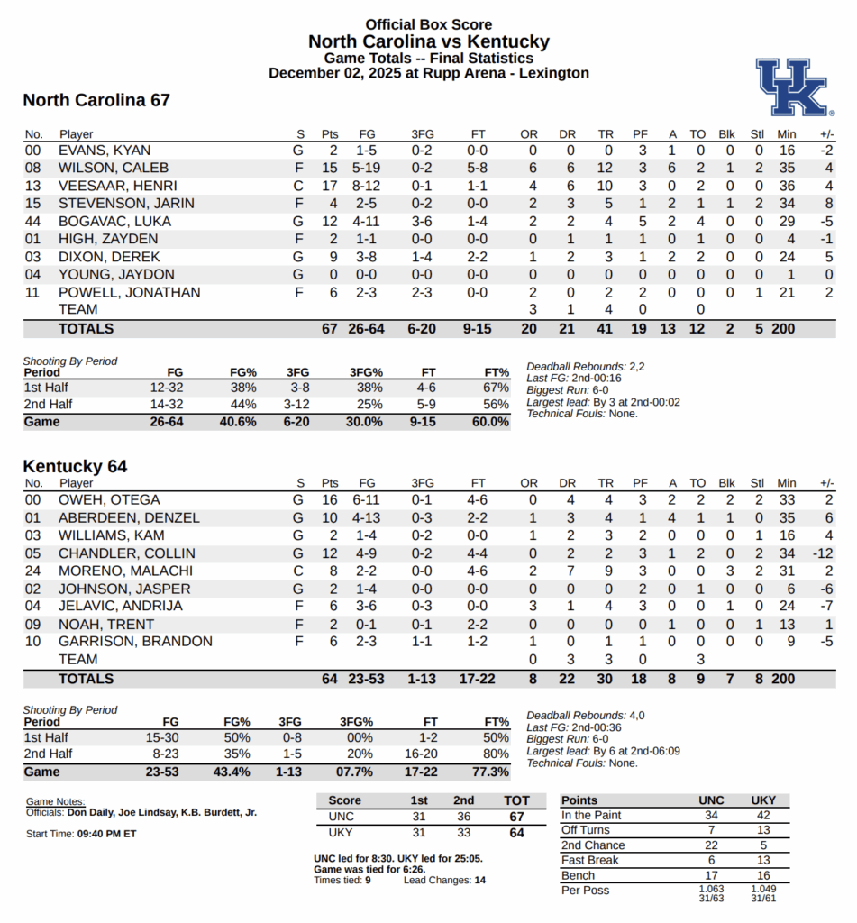 LIVE BLOG: Kentucky vs. North Carolina