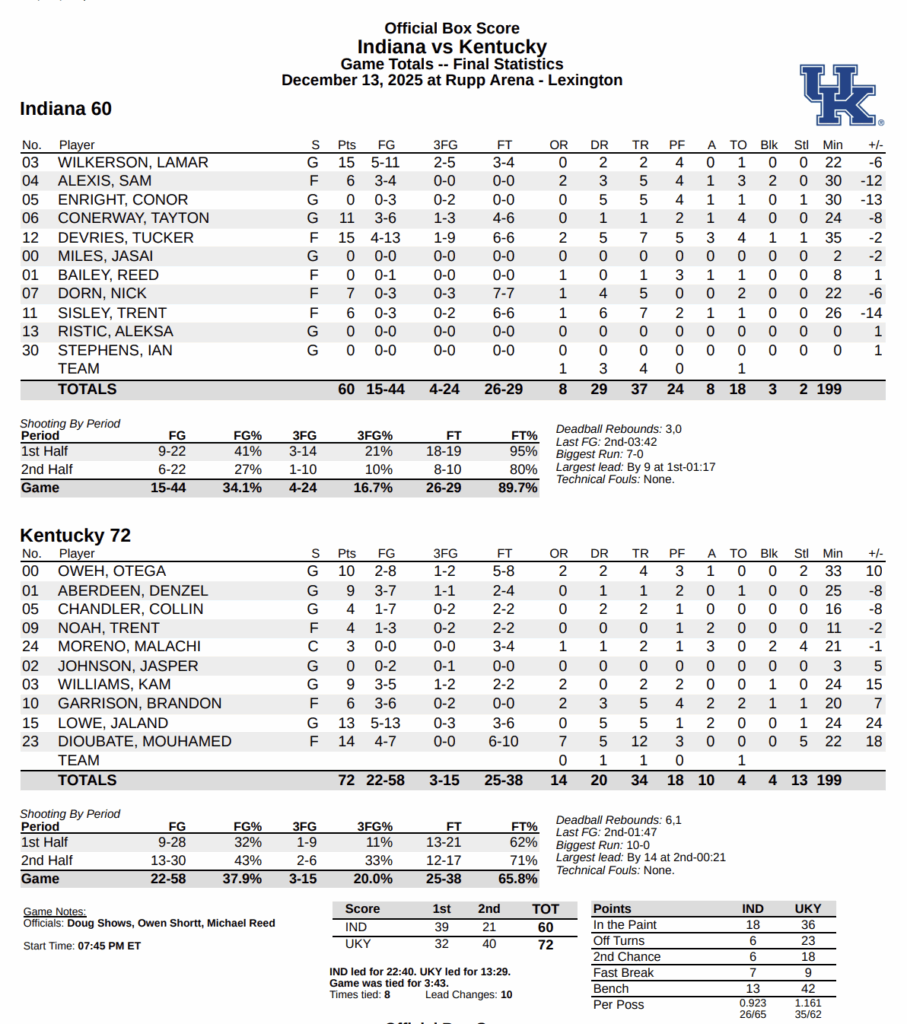 LIVE BLOG: Kentucky vs. Indiana