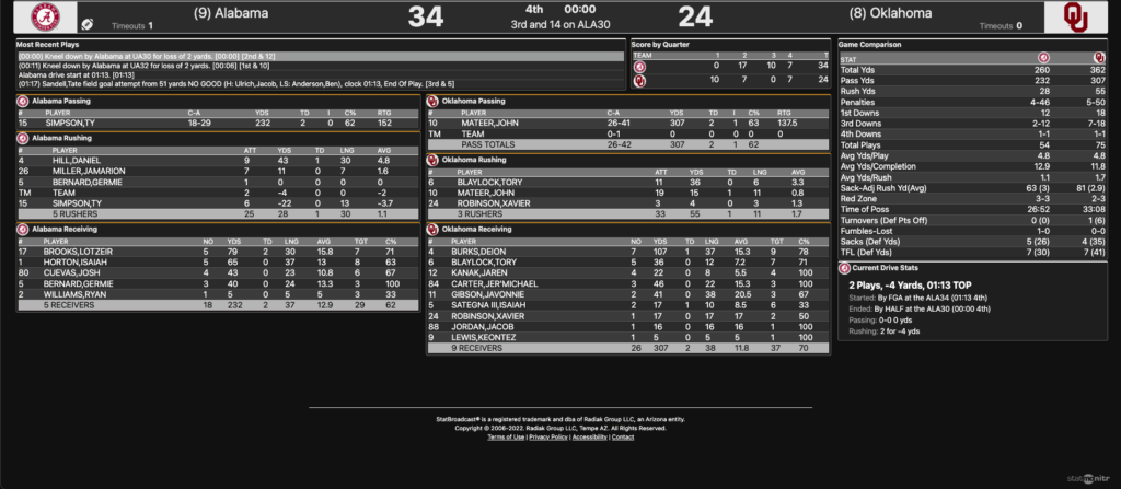 Alabama comes back, defeats Oklahoma in first round of College Football ...