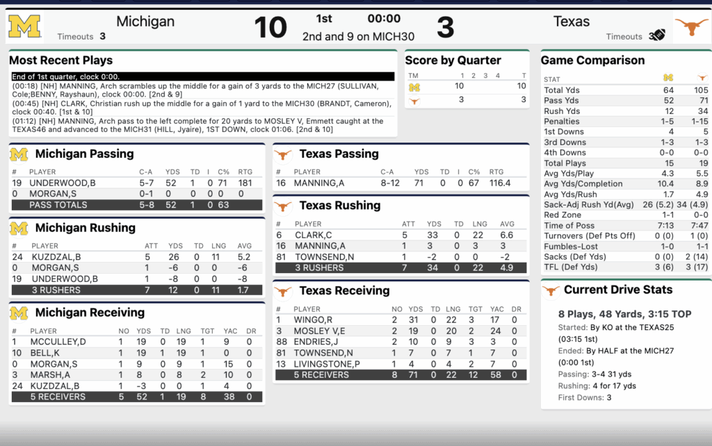 Michigan vs. Texas score, live updates, highlights, analysis