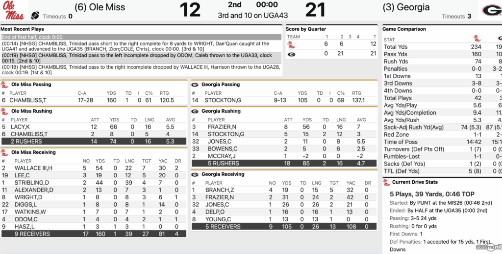 Ole Miss vs. Georgia: Sugar Bowl Live updates, Scores, Highlights