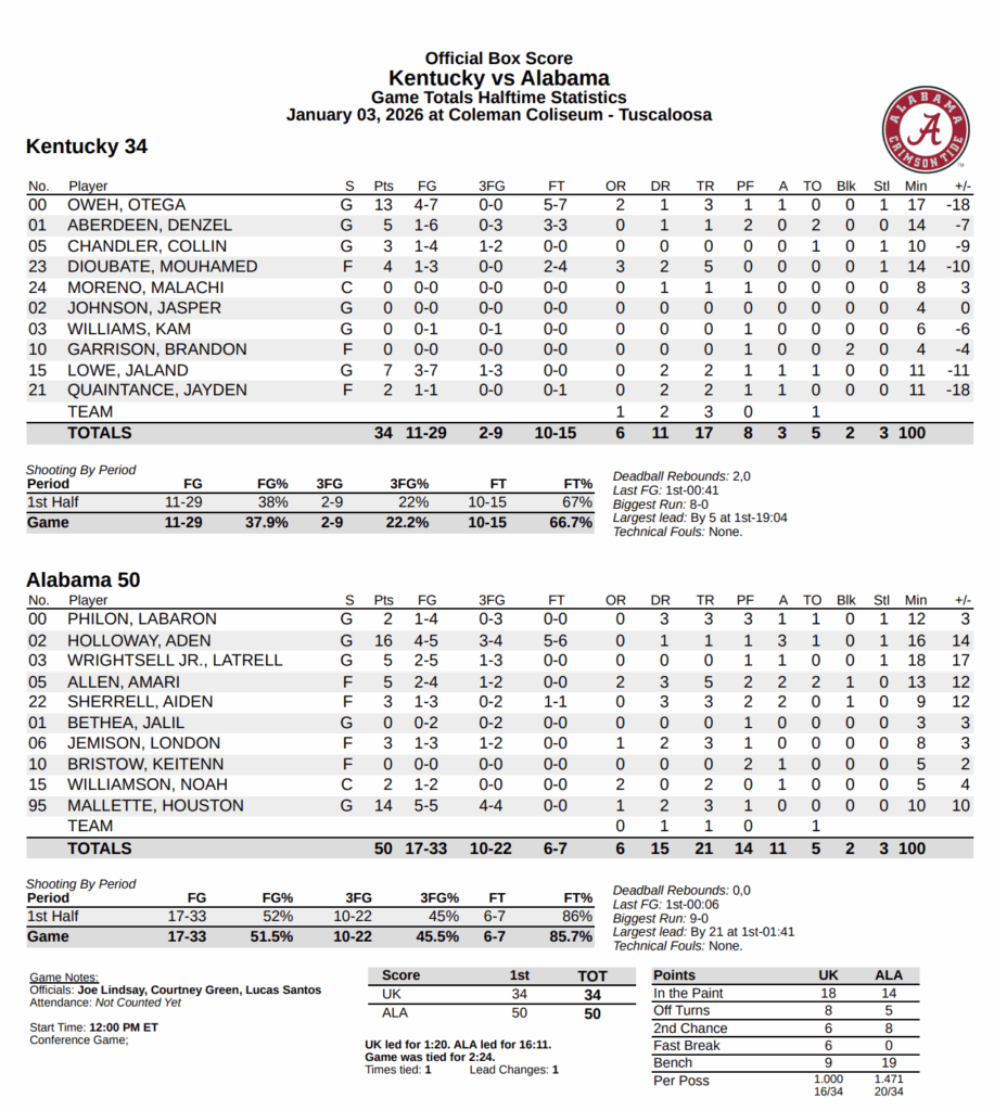 LIVE BLOG: Kentucky at Alabama - On3