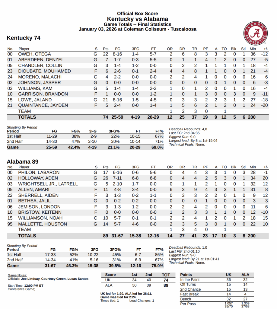 LIVE BLOG: Kentucky at Alabama - On3
