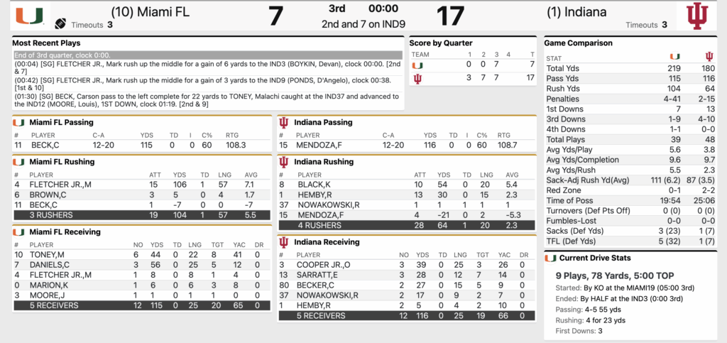 Live Blog: National Championship — Indiana Football vs Miami