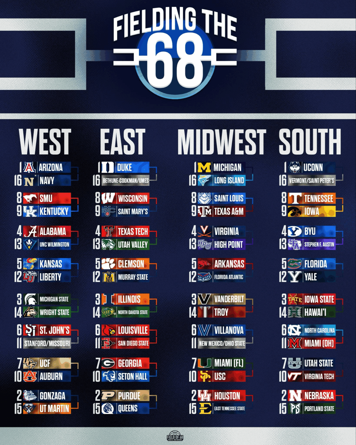 Kentucky is trending up and off the bubble in new Bracketology - On3