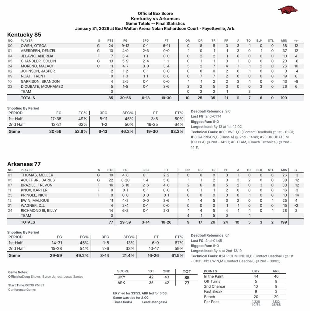 LIVE BLOG: Kentucky at No. 15 Arkansas - On3